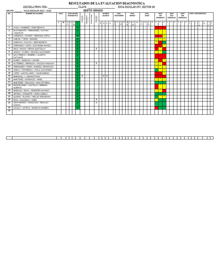 Resultados De La Evaluacion Diagnostica Pdf 2490
