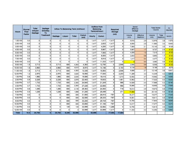 Balancing Tank Sizing-V4 | Download Free PDF | Discharge (Hydrology ...