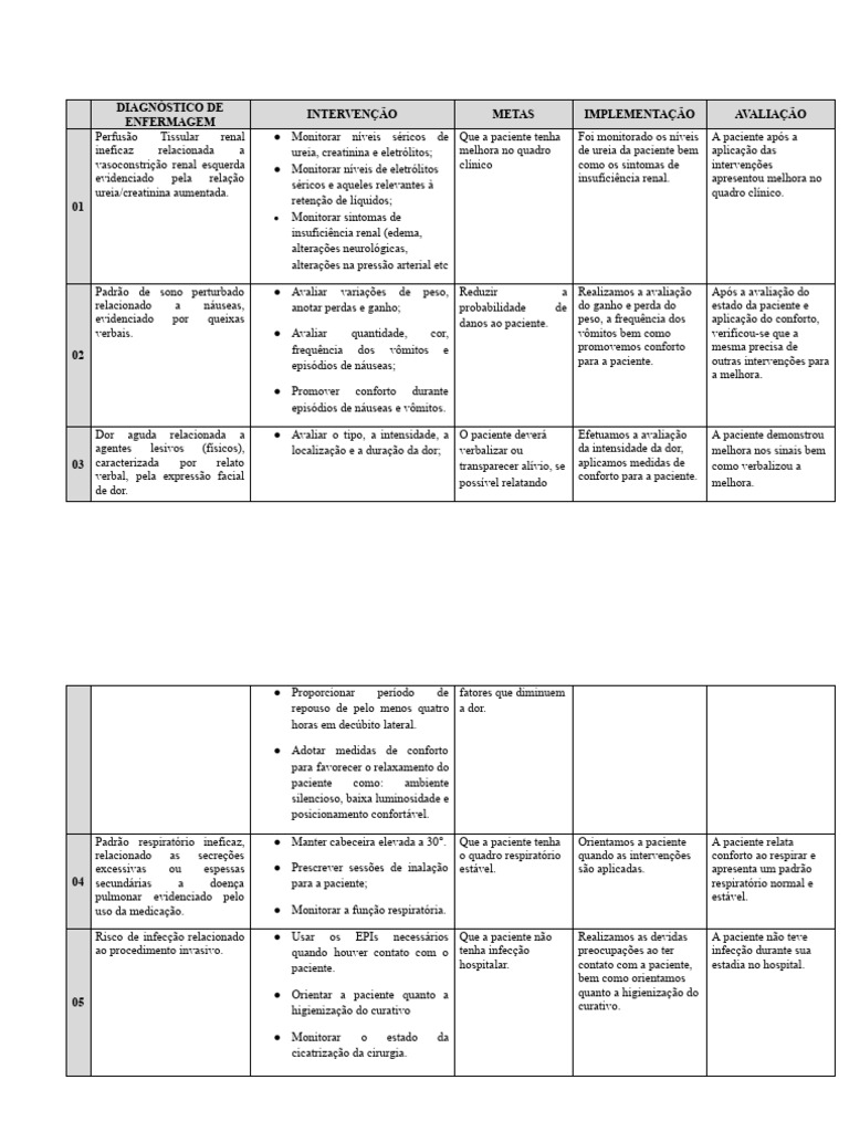 DIAGNOSTICO DE ENFERMAGEM J.J.M.docx - Documentos Google | PDF ... DIAGNOSTICO DE ENFERMAGEM J.J.M.docx - Documentos Google | PDF ...