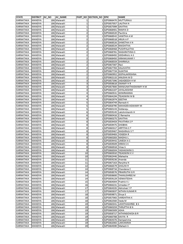 MANDYA | PDF | Film Production Districts | Cinema Of India