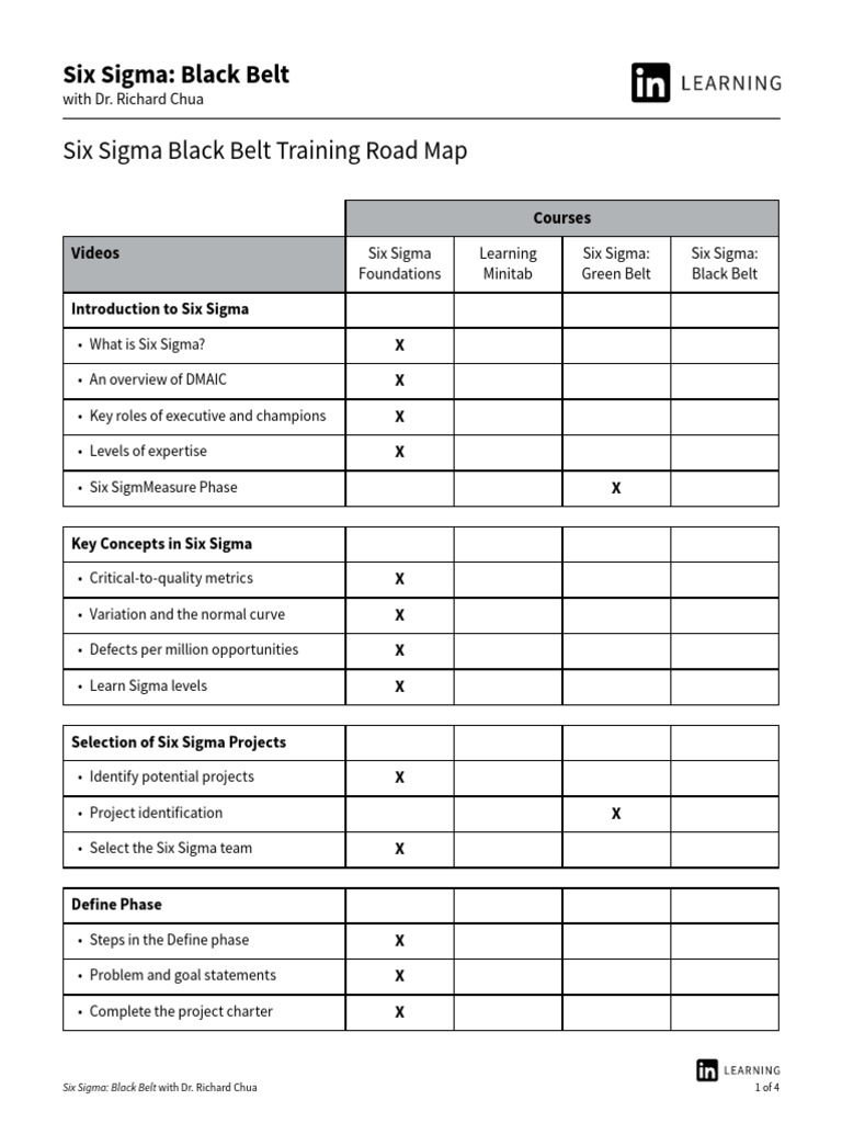 Six Sigma Black Belt Training Road Map | PDF | Six Sigma | Regression ...
