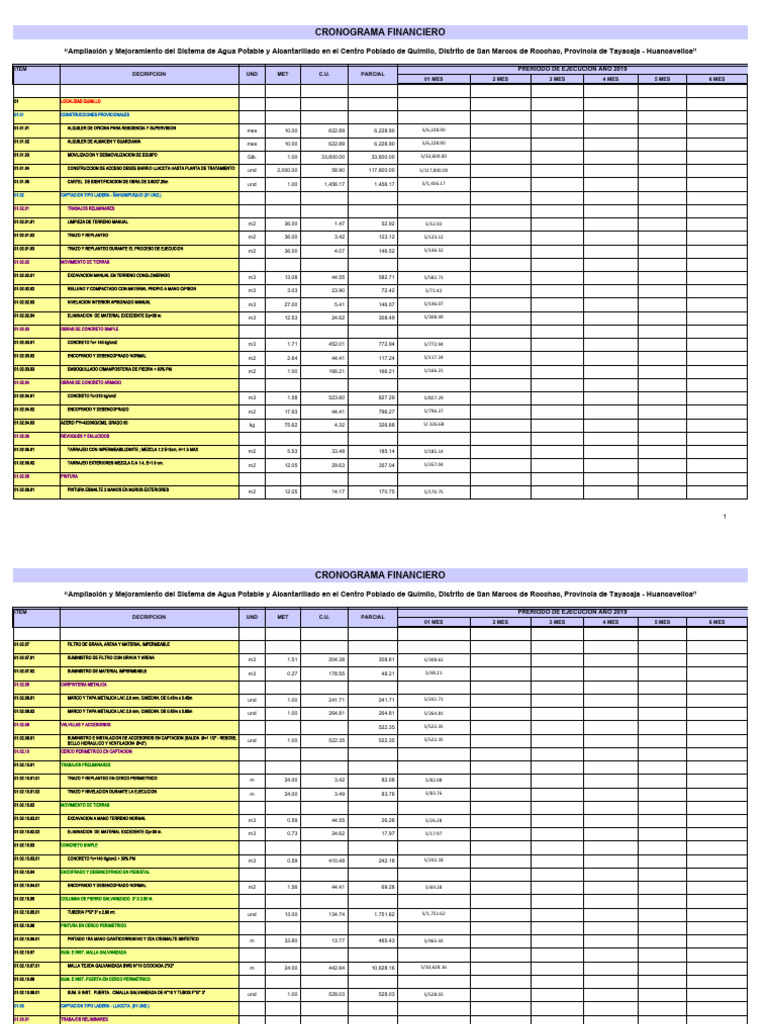 02 CRONOGRAMA VALORIZADO QUIMLLO | PDF | Hormigón | Elementos arquitectónicos