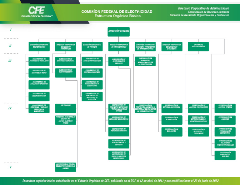 Cfe Structure | PDF | Planificación | Economias Cfe Structure | PDF | Planificación | Economias