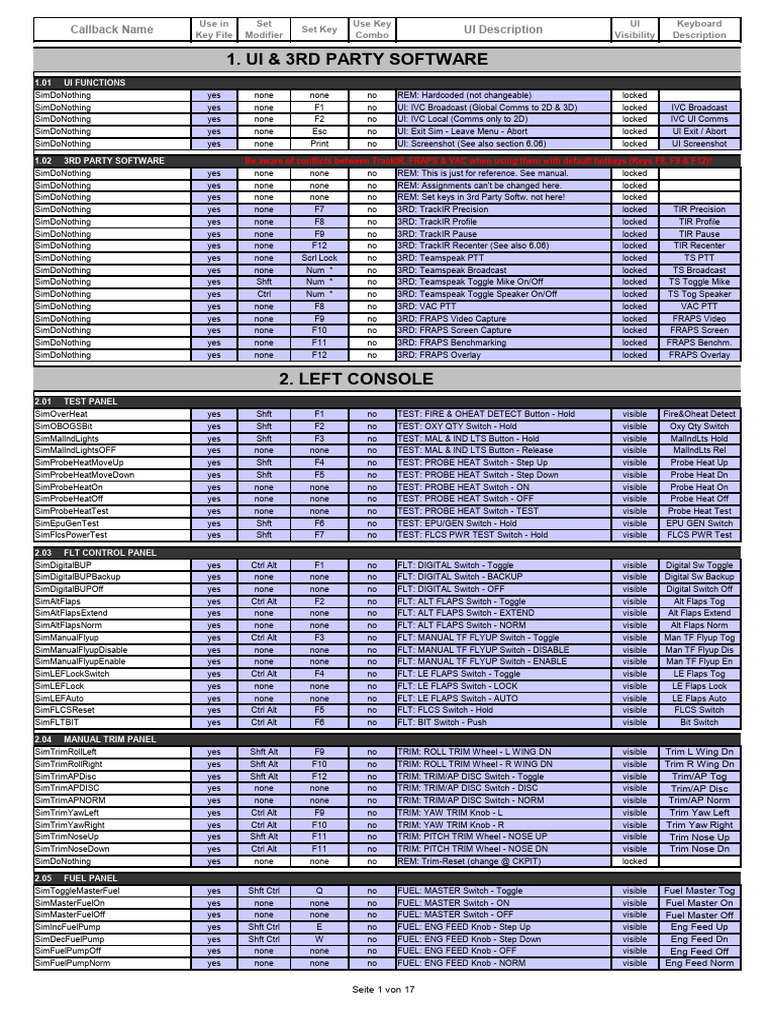 BMS Keystrokes - Defaults | PDF | Ultra High Frequency | Keyboard Shortcut