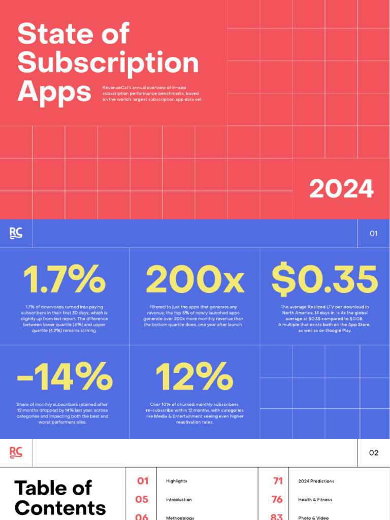 State of Subscription Apps 2024 | PDF | Mobile App | Subscription ...