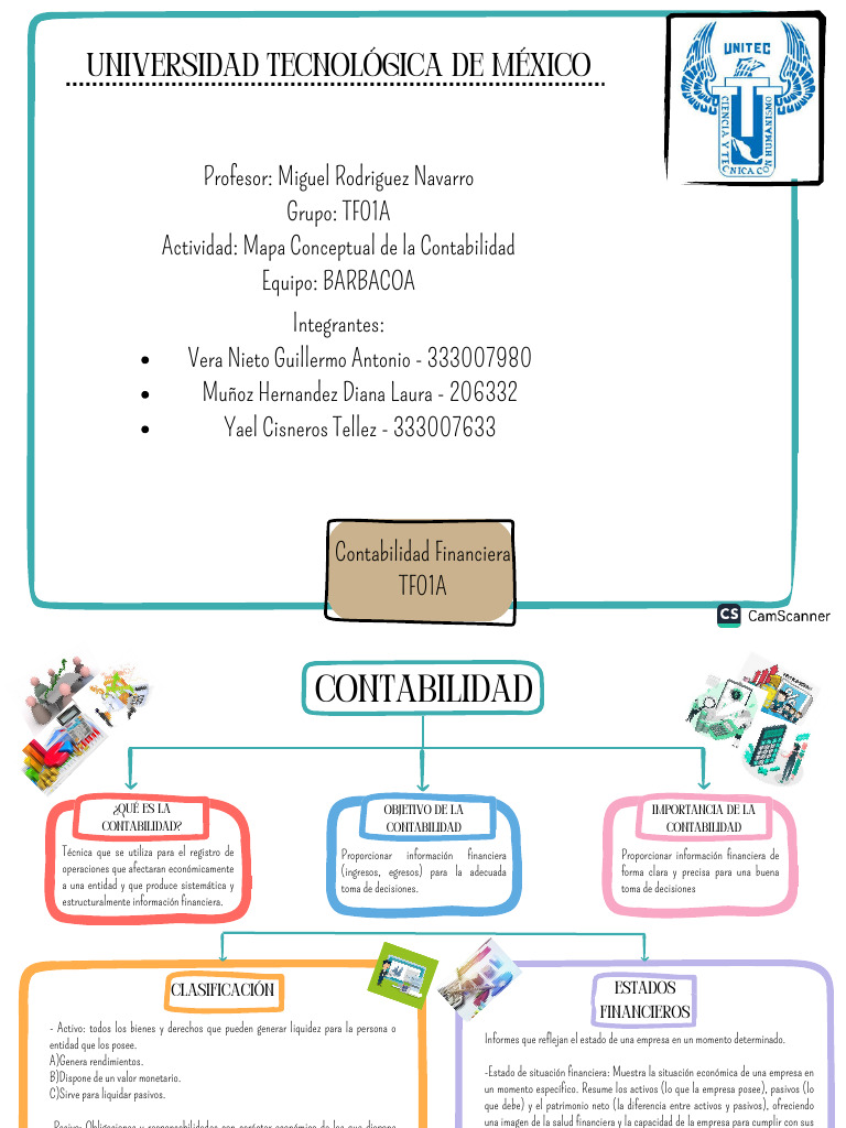 Mapa Conceptual-Contabilidad. | PDF | Contabilidad | Business