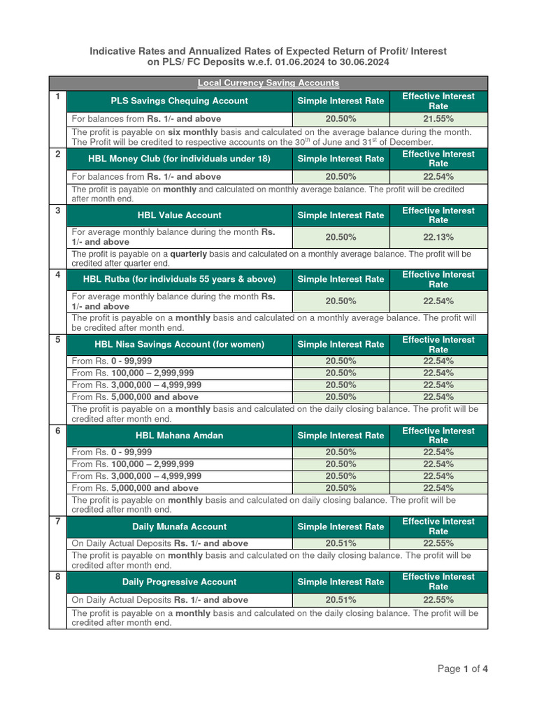 Expected Profit Rates for Deposits | PDF | Interest | Interest Rates