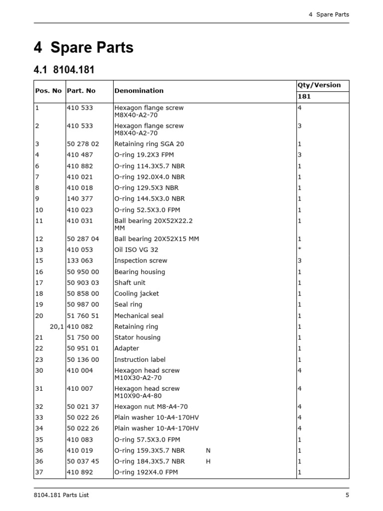 Grindex MAJOR H - N 8104 181 Lista de Partes | PDF | Máquinas ...