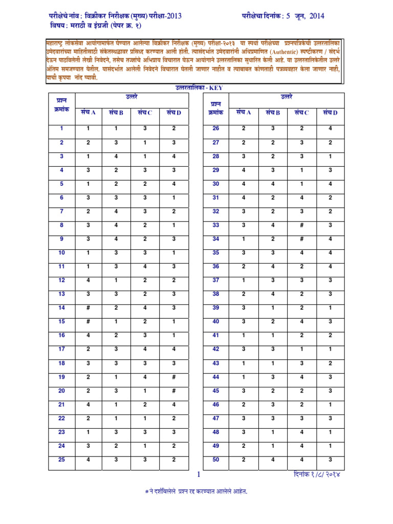 MPSC STI Mains 2013 Paper 1 Answer Key | PDF