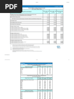 HBL Fixed Deposit Rates Overview | PDF | Interest | Interest Rates