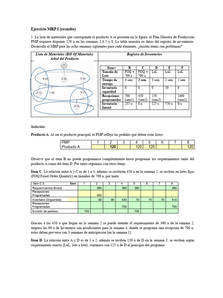 Ejercicios MRP I MRP II | PDF