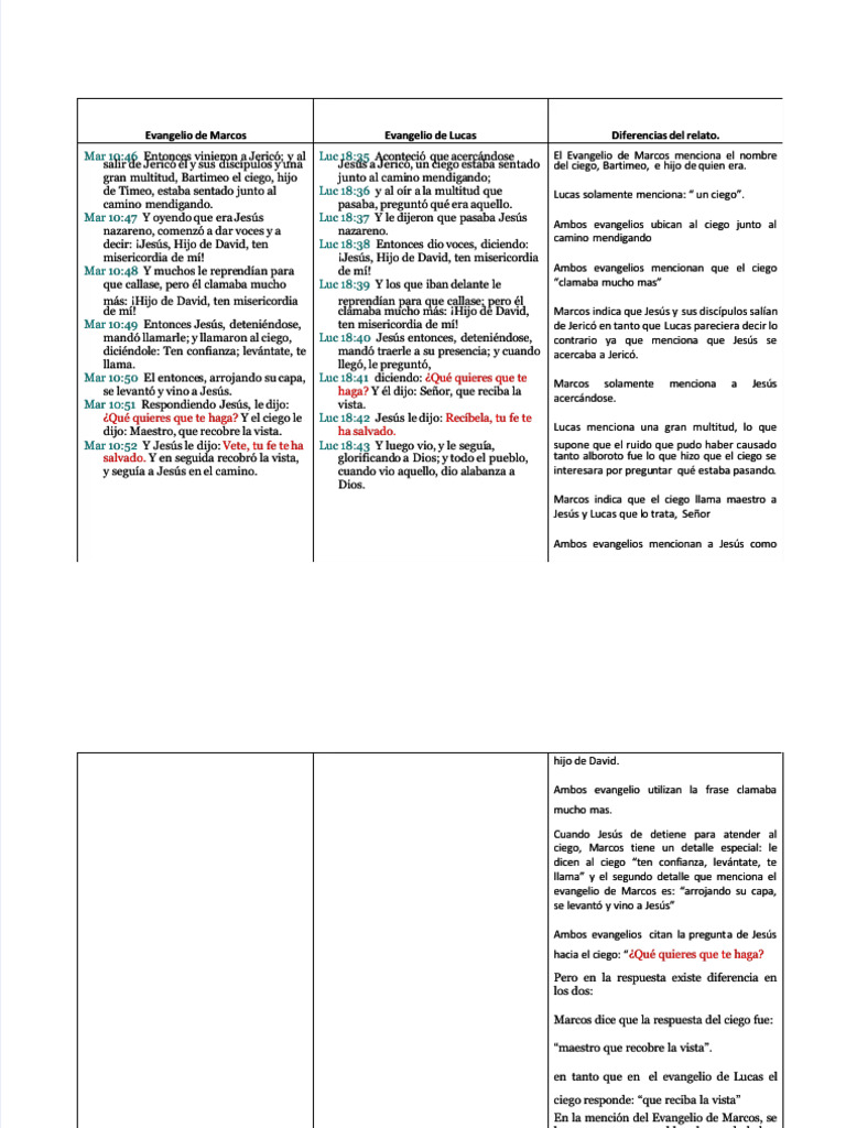 PDF Comparacion de 2 Relatos de La Biblia - Compress | PDF | Jesús ... PDF Comparacion de 2 Relatos de La Biblia - Compress | PDF | Jesús ...