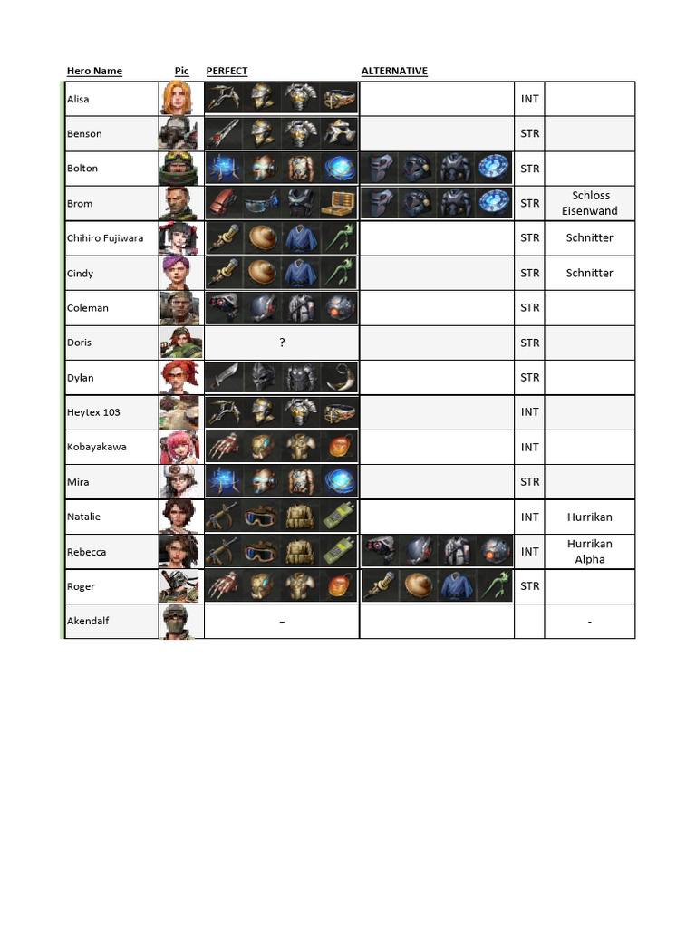 Last Fortress Hero Gear | PDF | Characters Created