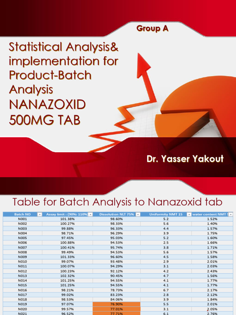 Final Project - Applied Statistics | PDF | Statistical Theory | Statistical Analysis