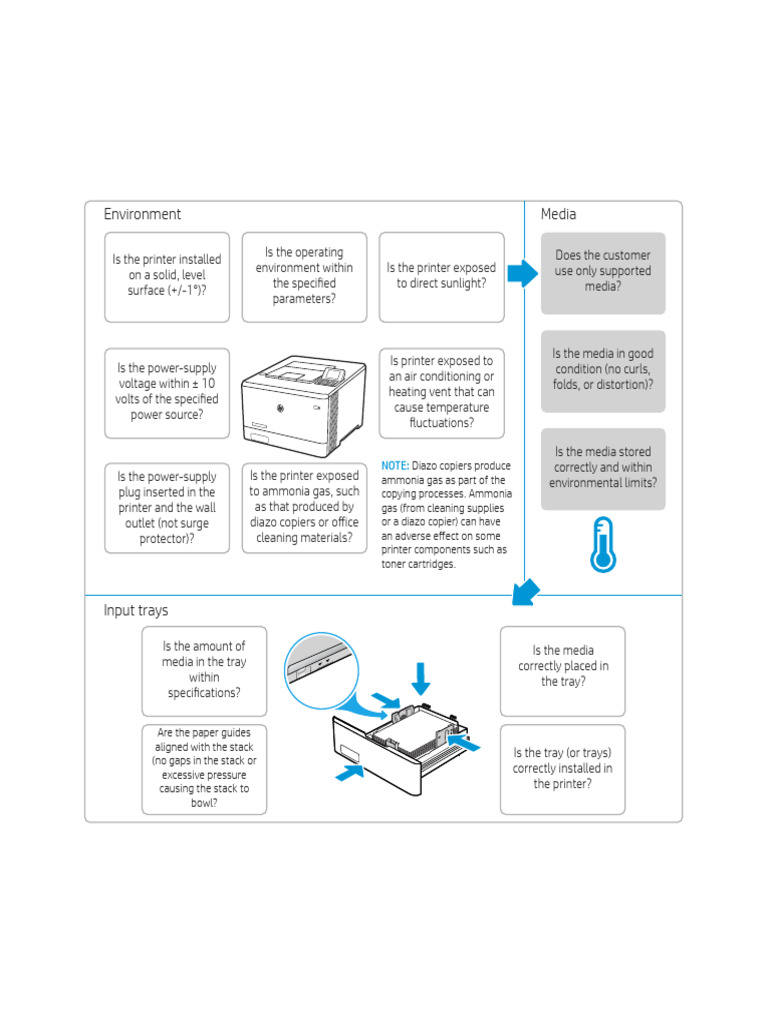 Printer Setup and Maintenance Checklist | PDF | Printer (Computing)