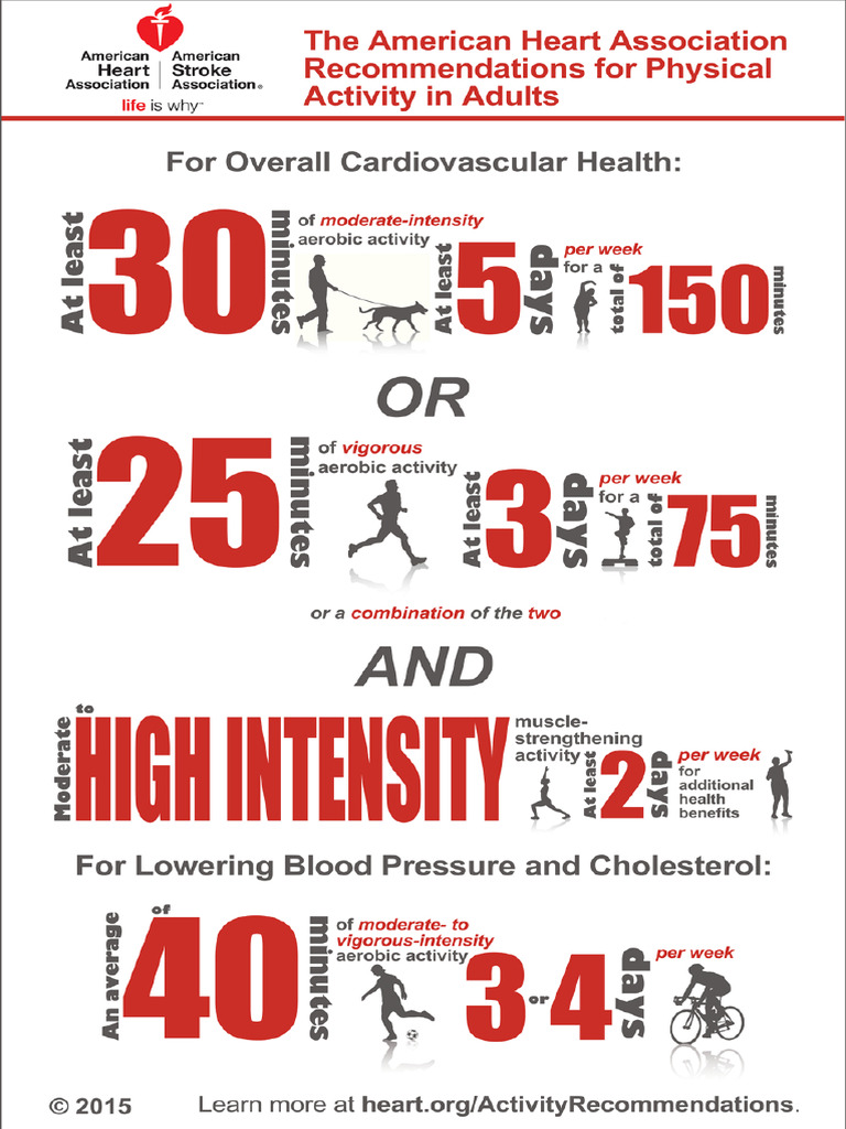 AHA Recommendations For Physical Activity in Adults InfographicPDF UCM ...
