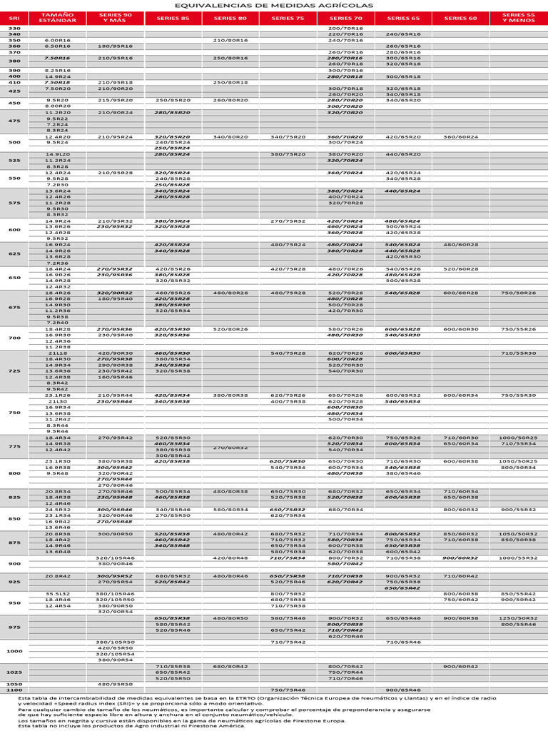 FIRESTONE - Size Converter Table For Changing Series - ES | PDF