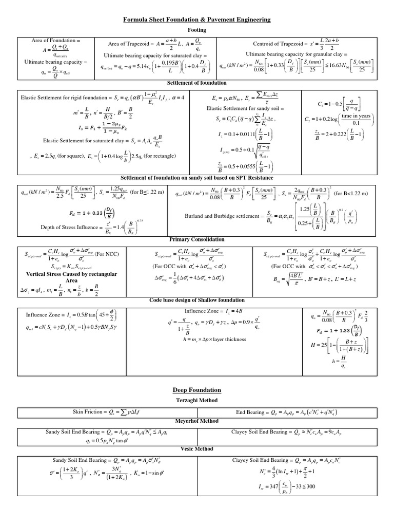 Formula Sheet Foundation & Pavement Engineering Finals | PDF | Soil ...