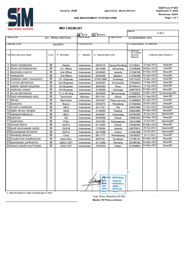 Crew List | PDF | Ships | Water Transport