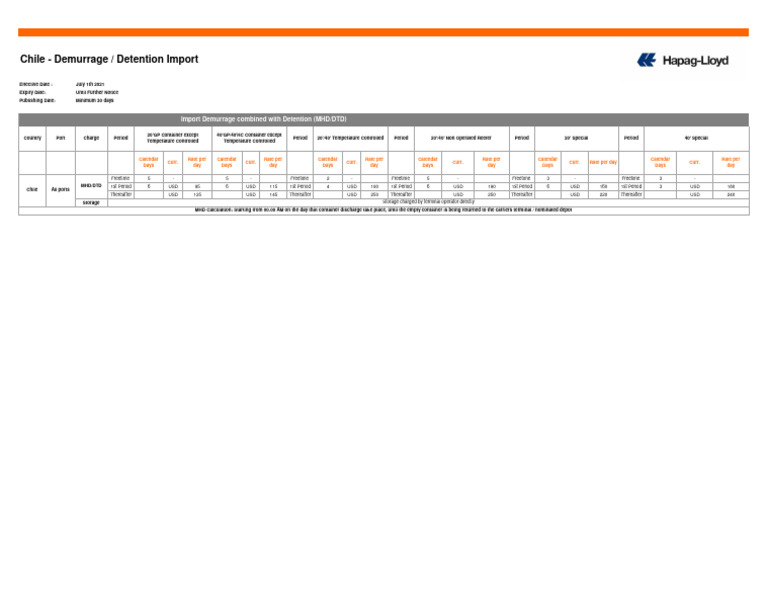 Detention Demurrage Import Template Chile New | PDF | Shipping