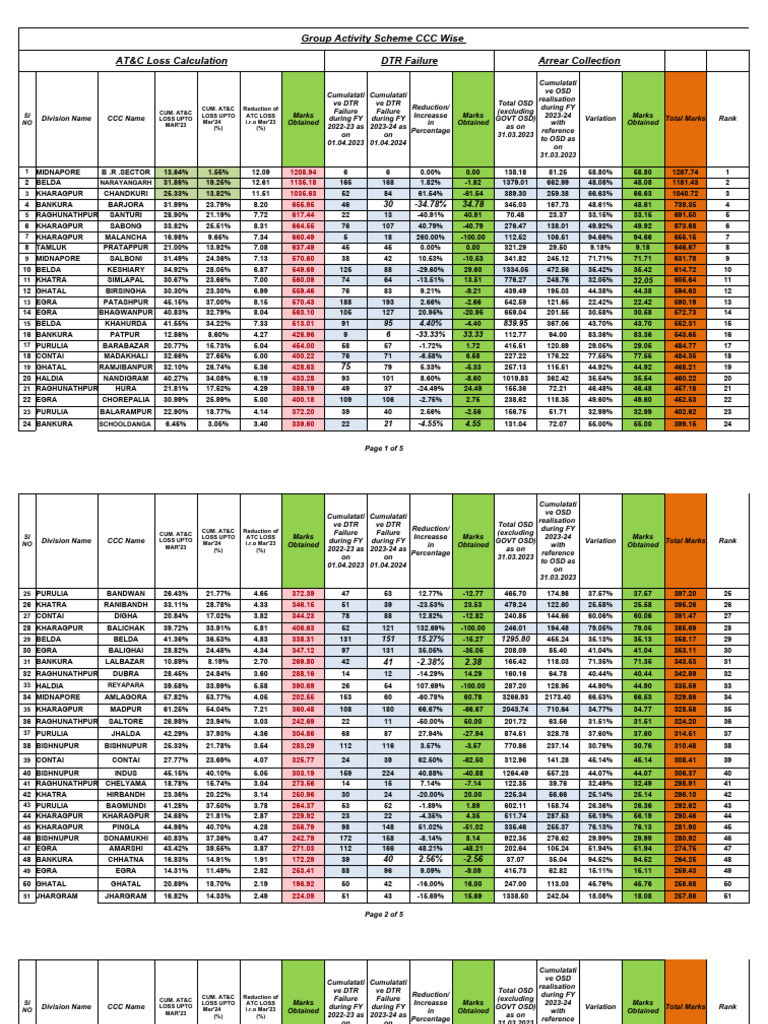 CCC Wise Group Activity Scheme MID ZONE | PDF