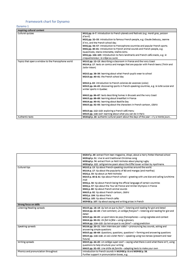 Dynamo Framework Overview for French Learning | PDF | Grammatical Tense ...