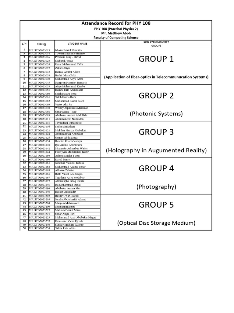Phy 108 Groups 100L Cyb | PDF