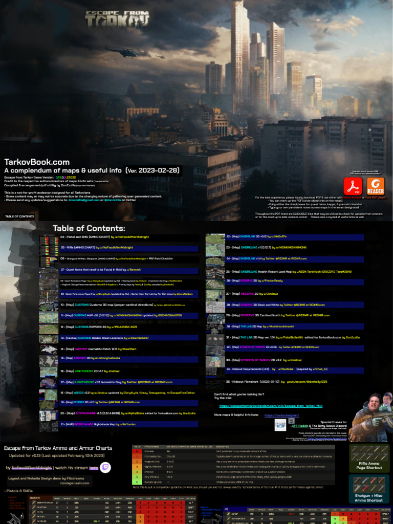 Tarkov Ballistics and Map Guide | PDF | Projectile Weapons | Ballistics