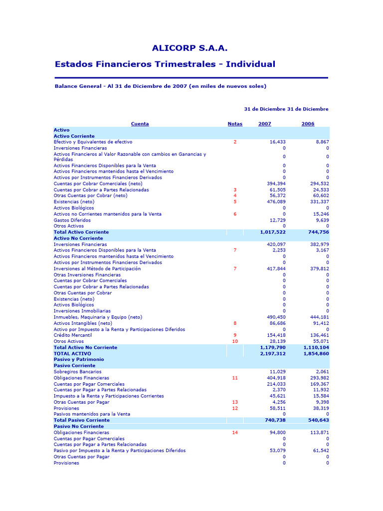 Alicorp S.balance General | PDF | Contabilidad | Negocios económicos
