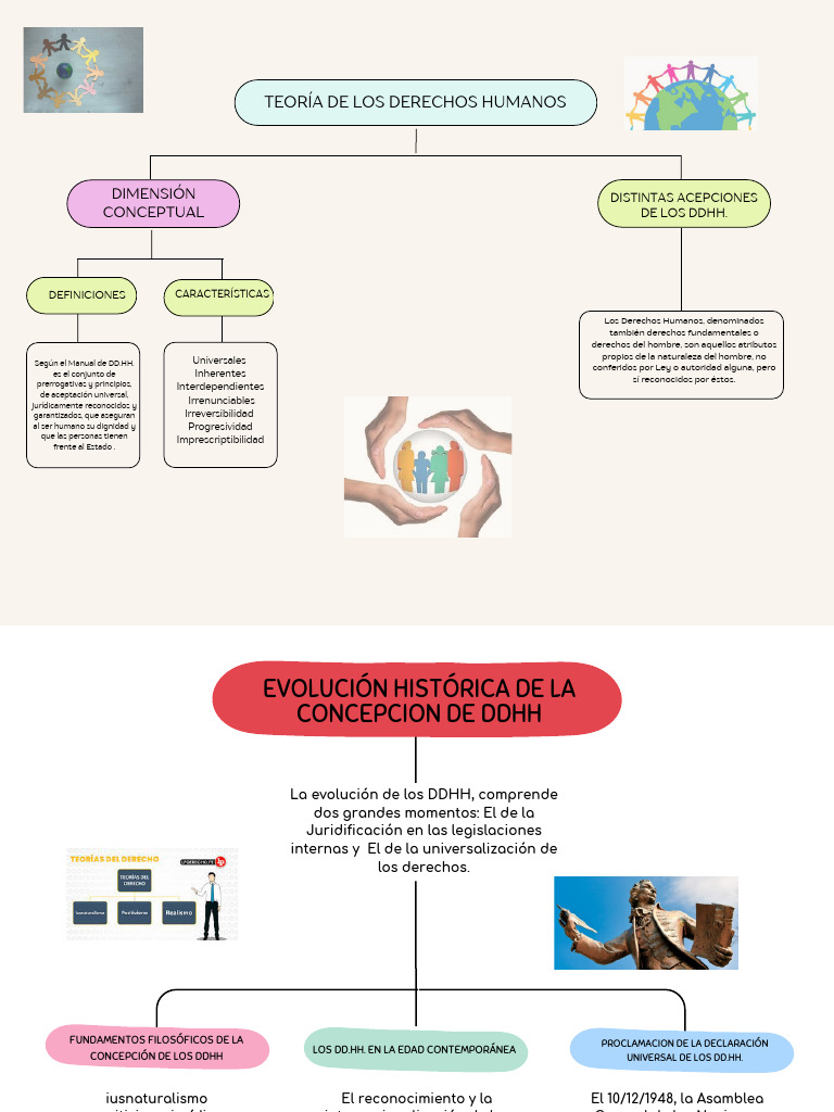 Colorful Clean Project Planning Concept Map Graph | PDF | Derechos ...