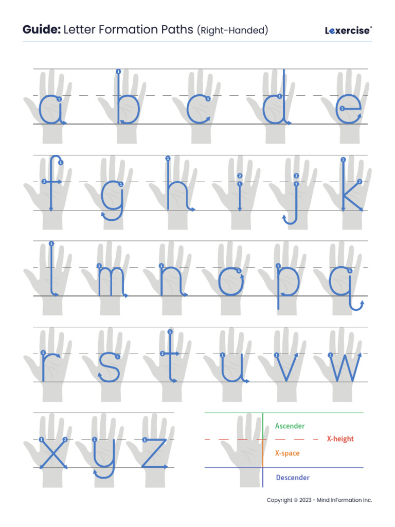 Right-Handed Letter Formation Guide | PDF
