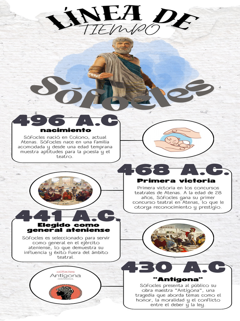 Linea Del Tiempo Sófocles | PDF | Sófocles | Antigua Grecia