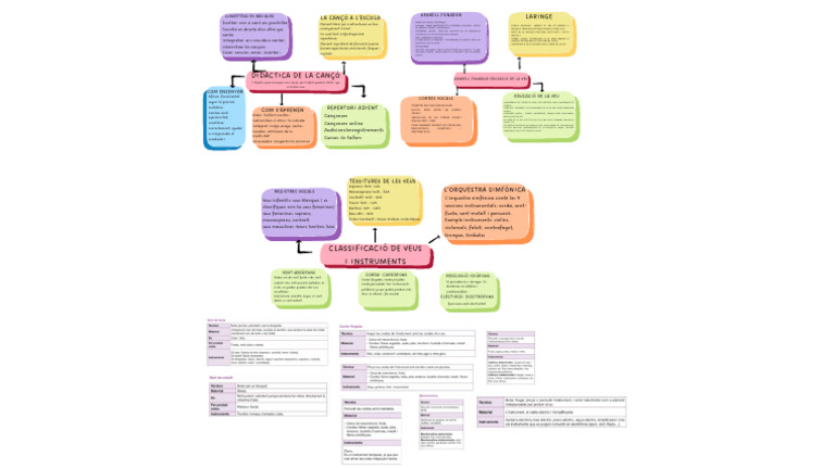 Mapa Conceptual | PDF