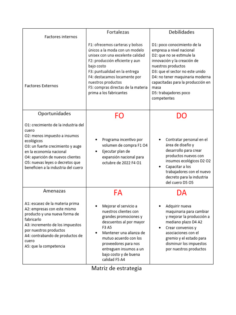 Estrategias para la Industria del Cuero | PDF | Business | Economias