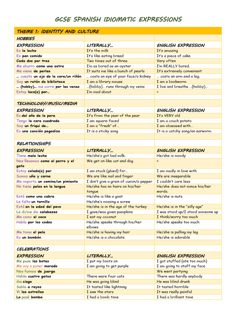 Gcse Spanish Idiomatic Expressions | PDF | Linguistic Typology | Linguistics