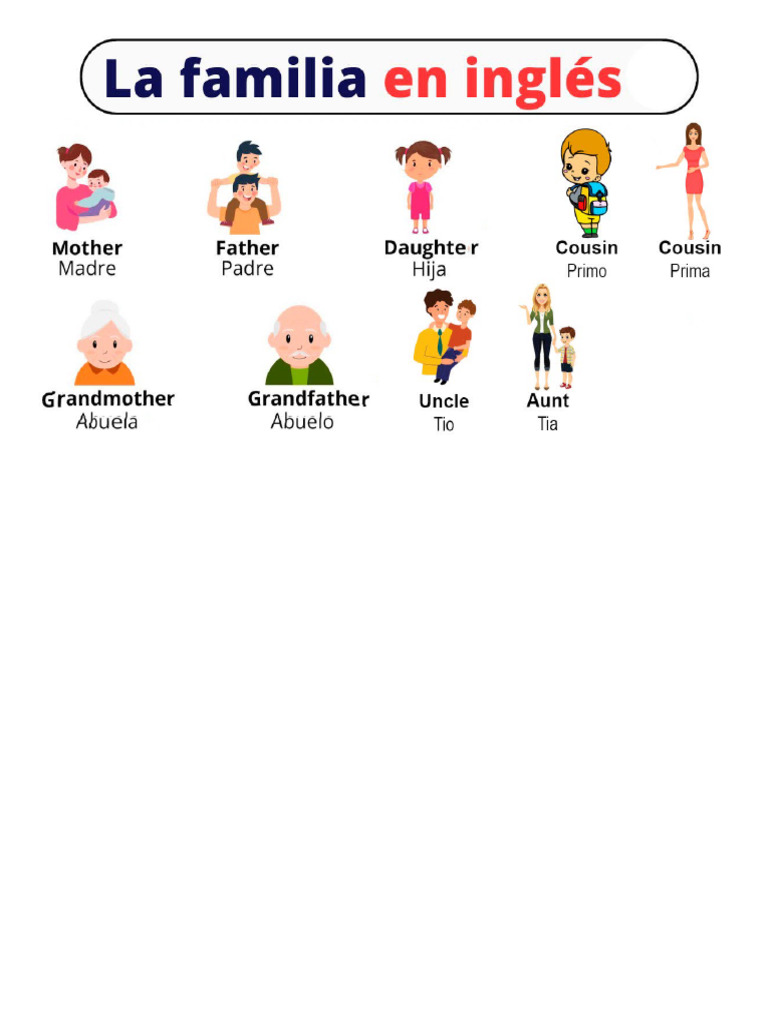 Nucleo Familiar en Ingles y Español | PDF