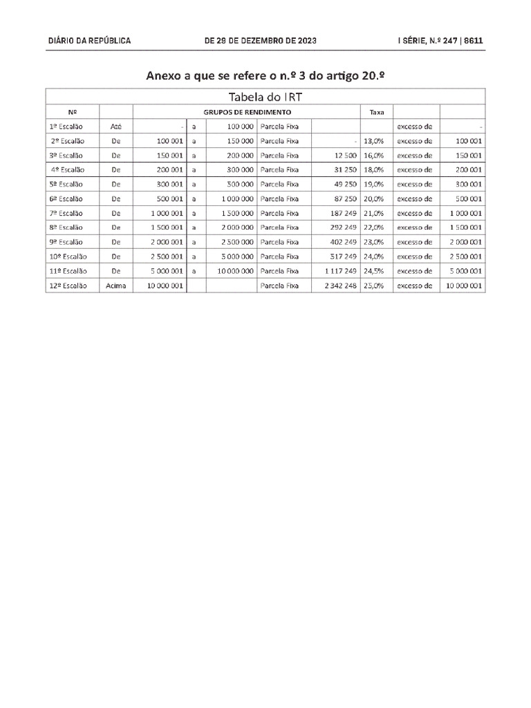 IRT_Tabela_2024 | PDF