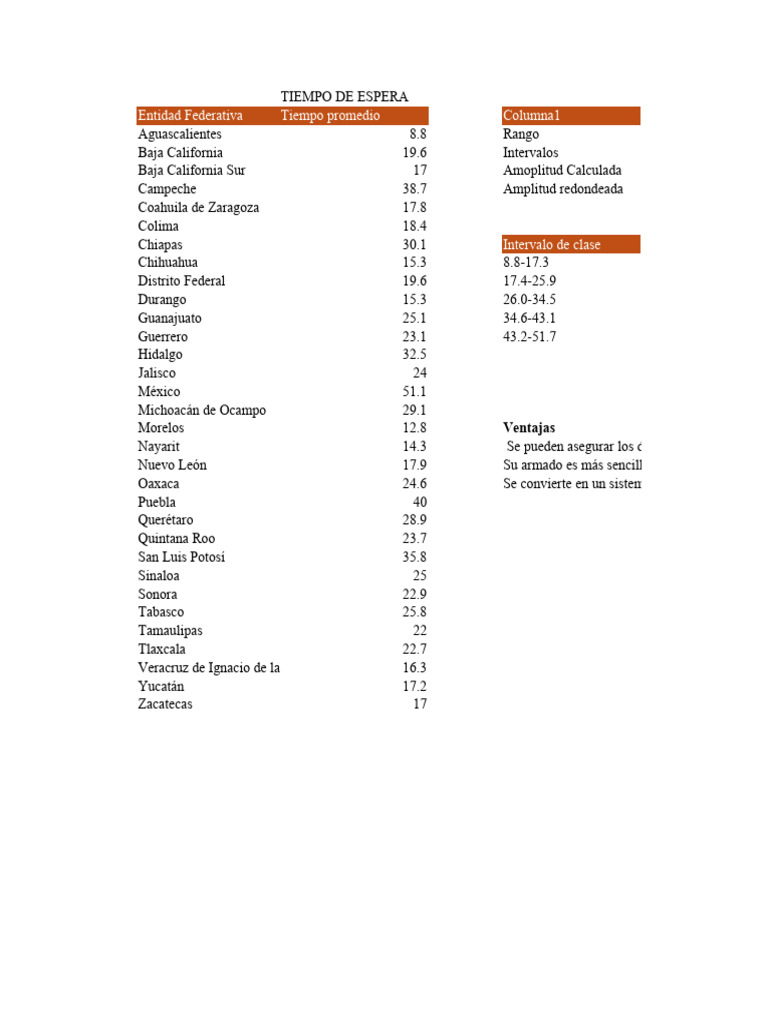 Tabla de Intervalos Javier Menendez | PDF | México