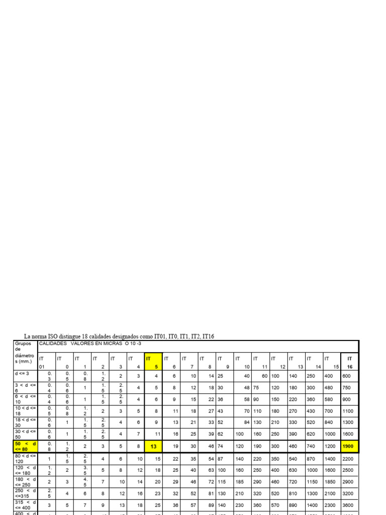 Tabla de 18 Calidades Iso | PDF