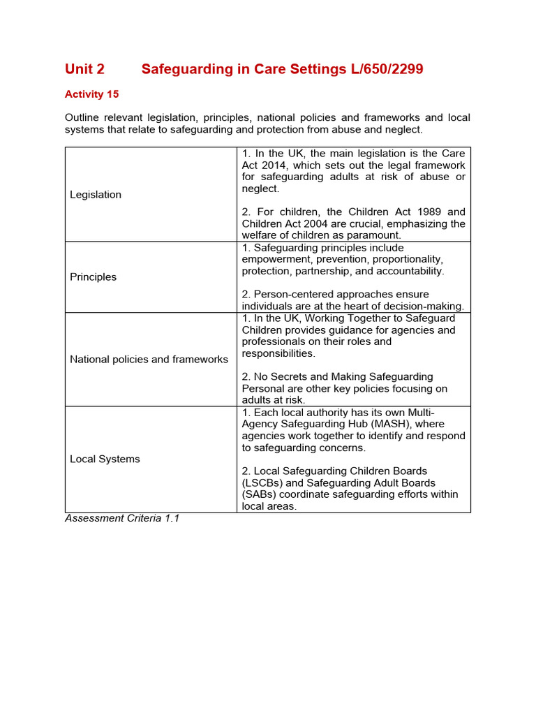 Activities - Unit 2 | PDF | Domestic Violence | Child Abuse