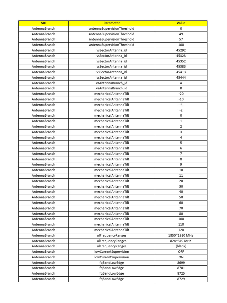 3G South Parameter Audit_Ericsson v 1.0 | Download Free PDF | Information And Communications ...