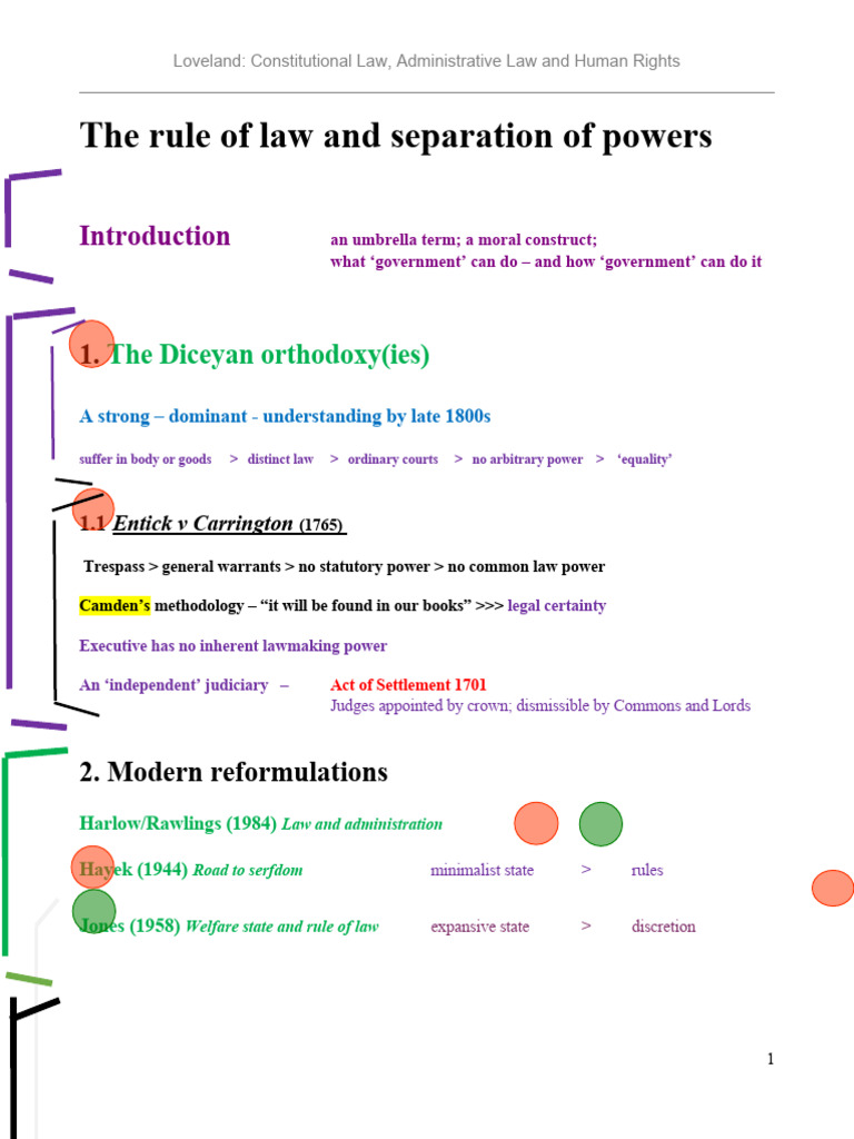 3-mindmap-rule-of-law | PDF | Rule Of Law | Common Law
