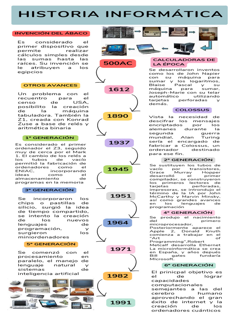 Histori de La Informática | PDF | Informática | Ciencias de la Computación