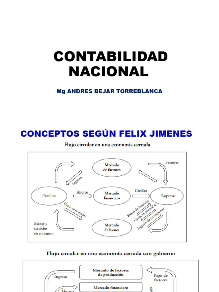 Tasa de Crecimiento Del PBI (2) | PDF | Producto Interno Bruto | Valor añadido