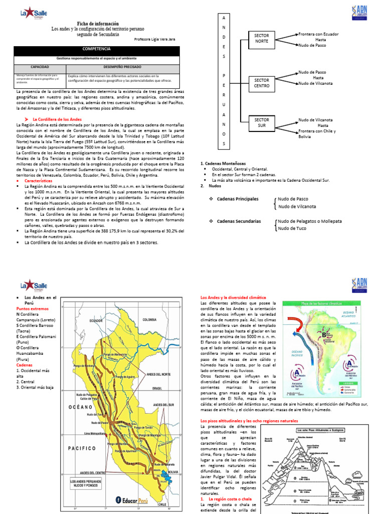 2024 Ficha de Información Los Andes y La Configuración Del Territorio ...