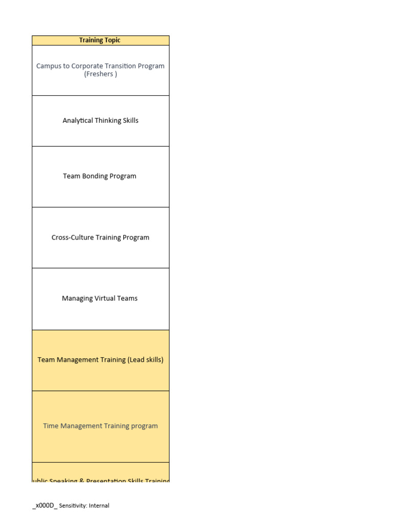 Corporate Skills Training Programs Overview | PDF | Leadership ...