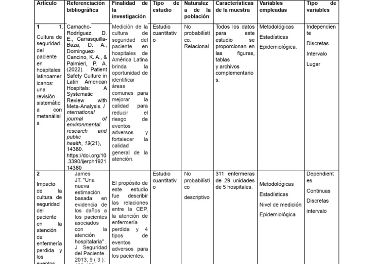 Matrix Investigacion | PDF | Medicina | Cuidado de la salud