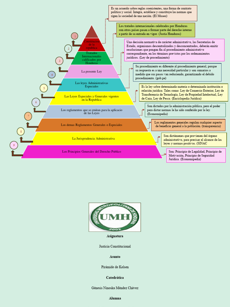 PIRAMIDE DE KELSEN | Descargar gratis PDF | Regulación | Estatuto