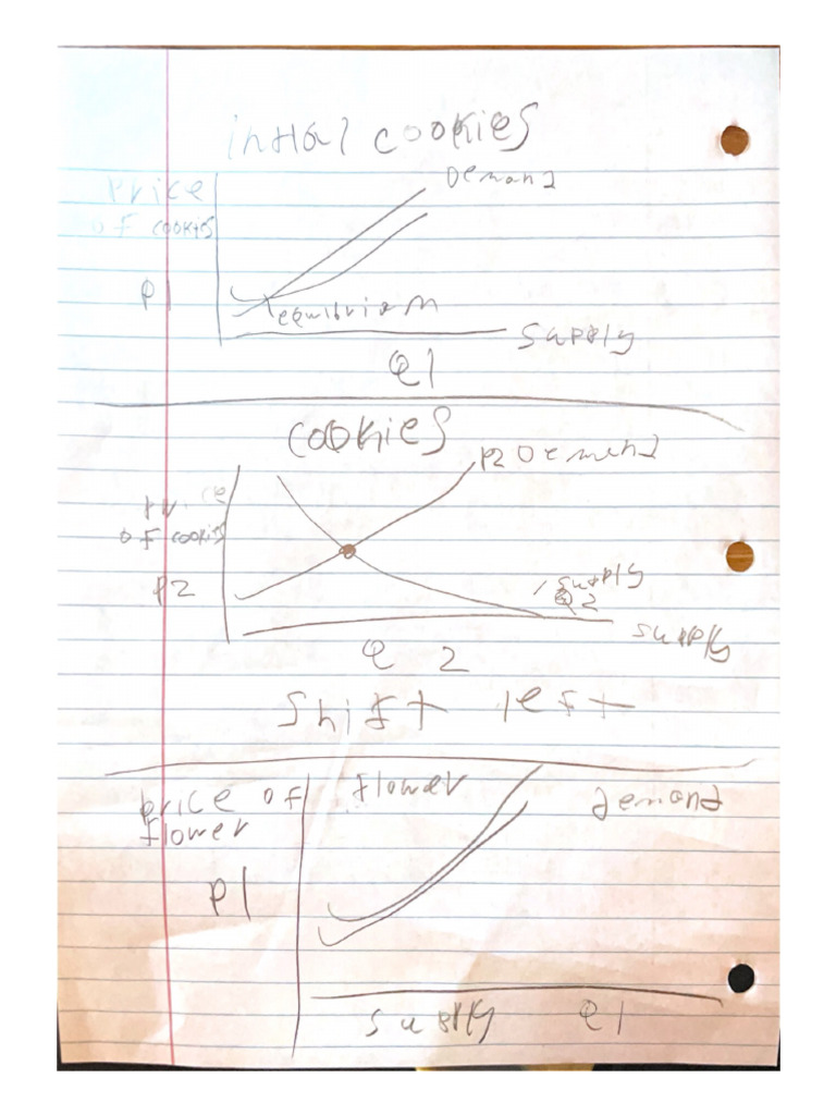 economic class graphs part 2 | PDF