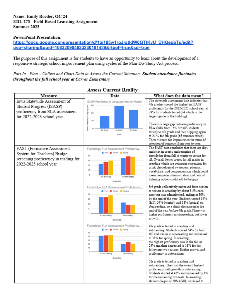 Strategic School Improvement Planning Sum23 Edl273 - Emily Roeder 1 ...